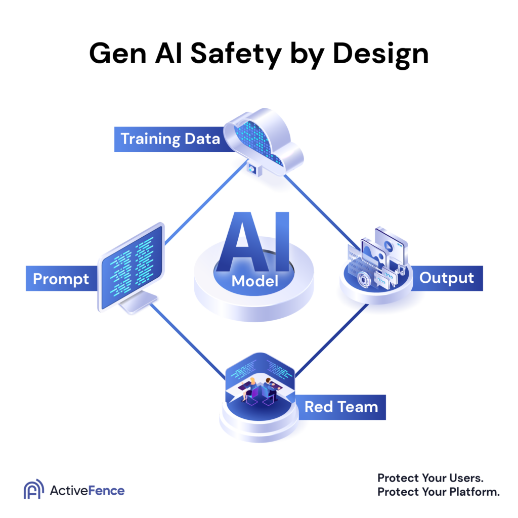 Generative AI Safety by Design Framework - ActiveFence Generative AI Safety by Design Framework - ActiveFence