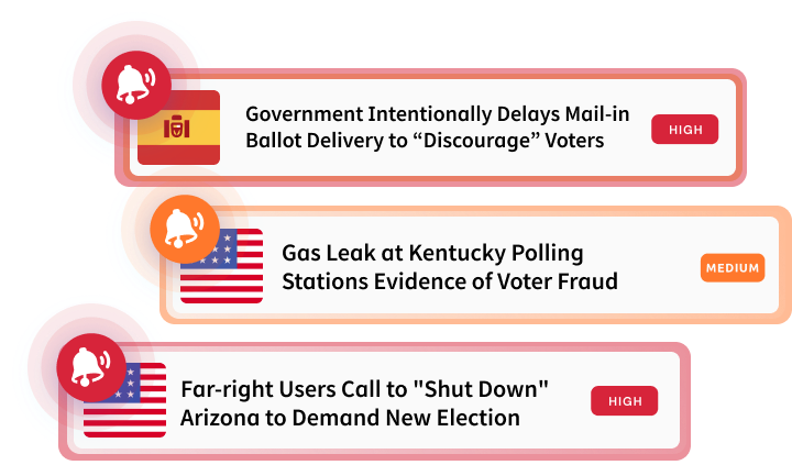 ctiveFence Election Integrity | Safeguard Elections