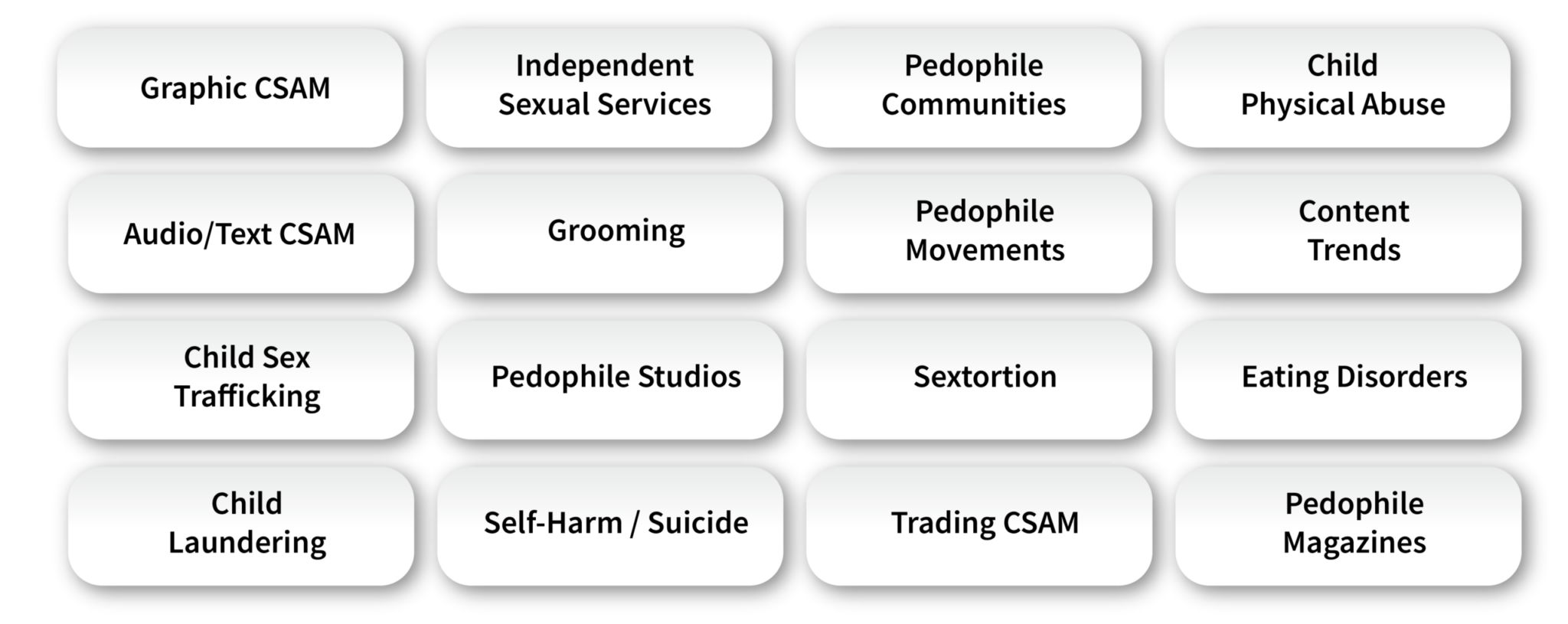 Non-Graphic Child Sexual Exploitation | ActiveFence